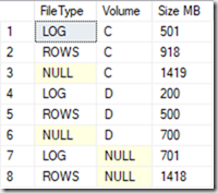 You know everything about GROUP BY. Do you? – SQL TECH BLOG